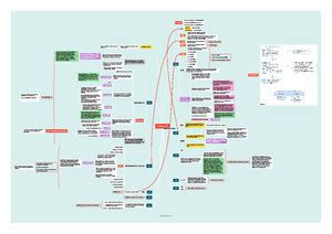 Sexual History S Mind Map Very Good Example Sexual History S Of The YJCEA