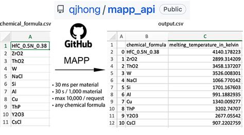 Melting Temperature Predictor Hong Research Group
