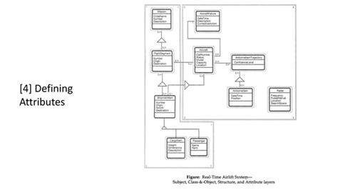 Object Oriented Analysis Coad Yourdon Pptx Computing Technology And Computing