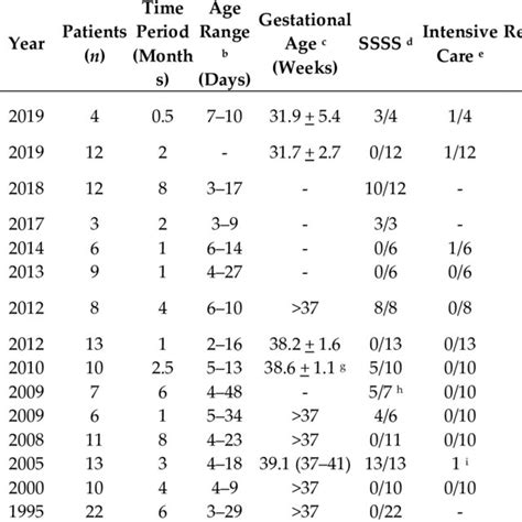 Histology Of Staphylococcal Scalded Skin Syndrome Microscopical