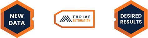 Rpa Services Robotic Process Automation I Thrive Automation Canada