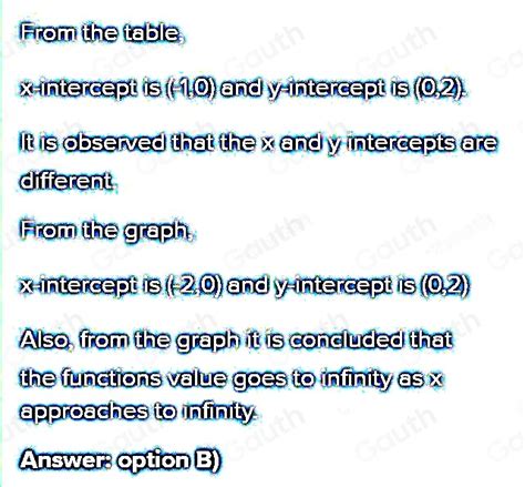 solved function g is represented by the table which statement