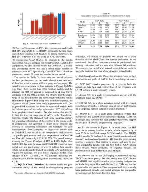 Implant Global And Local Hierarchy Information To Sequence Based Code Representation Models Deepai