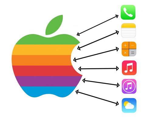 Ios 7 Colour Scheme Draws On Apples Classic Logo