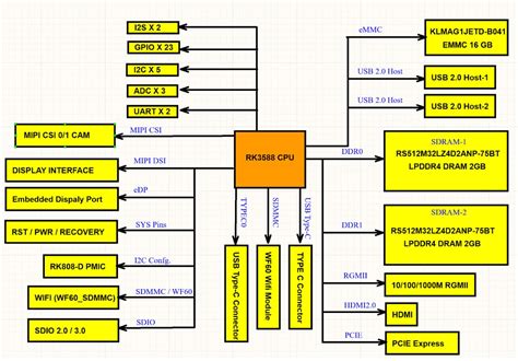 Modular Design For Complex Schematics Circuit Cady