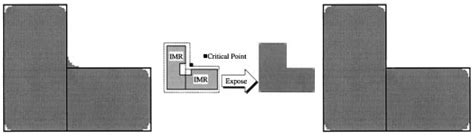 Figure 1 From Proximity Effect In E Beam Lithography 1 Proximity Effect In E Beam Lithography