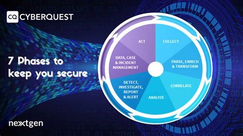 Cyberquest Nextgensoftware Siem Cybersecurity Threatdetection… Nextgen Software