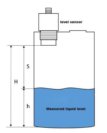 Ultrasonic Level Transmitter Working Principle Apure