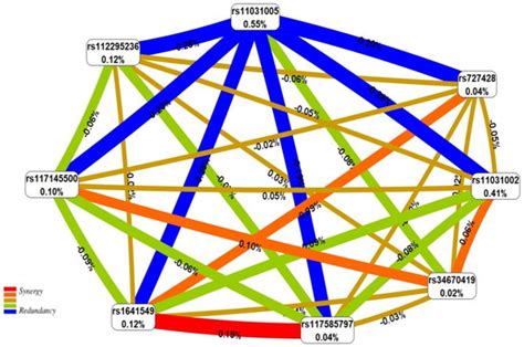 Sex Hormone Candidate Gene Polymorphisms Are Associated With Endometriosis