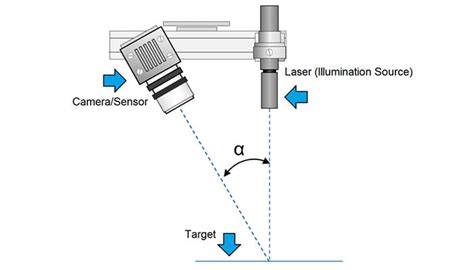 Laser Scanner Vs Structured Light Scanner Which Should You Choose Dnatives