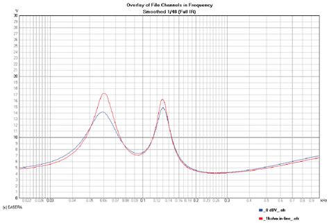 Constant Voltage Source Impedance Measurements AudioXpress
