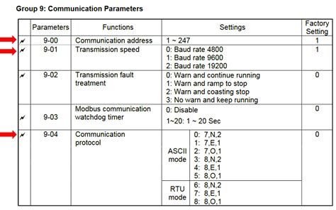 modbus communication between delta plc with vfd plc programming learning