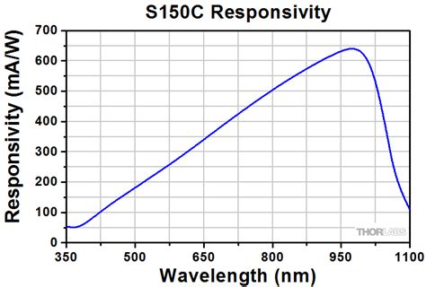 Digital Handheld Optical Power And Energy Meter Consoles