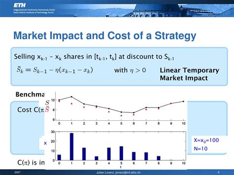 Ppt Optimal Adaptive Execution Of Portfolio Transactions Powerpoint