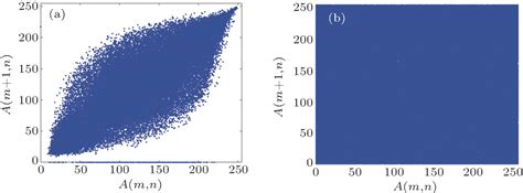 Image Encryption Technique Based On New Two Dimensional Fractional