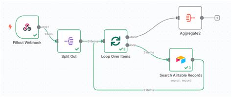 How To Aggregate After A Loop Questions N8n Community