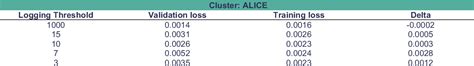 table 1 from anomaly detection in the elasticsearch service semantic