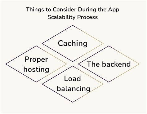 Definition And Importance Of Application Scalability