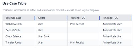 Ai Extend And Include Use Case Analyzer Tutorial Visual Paradigm Guides