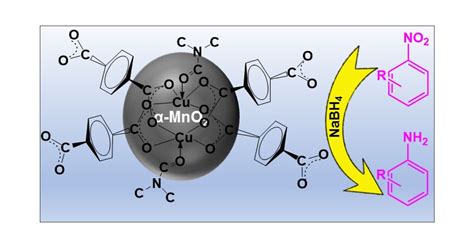 Stepwise Growth Of Copper Based Coordination Polymer On α Mno2 Nanorods For Sustainable