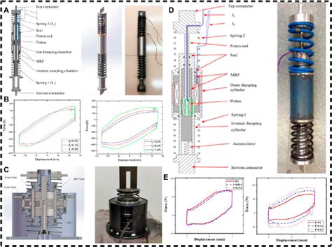 Variable Stiffness And Damping Mrf Damper With Double Spring A Damper