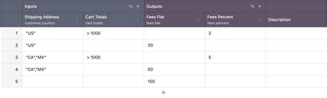 Github Goruleszen Open Source Business Rules Engine For Your Rust Nodejs Python Go