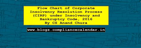 Flow Chart Of Corporate Insolvency Resolution Process Cirp Under