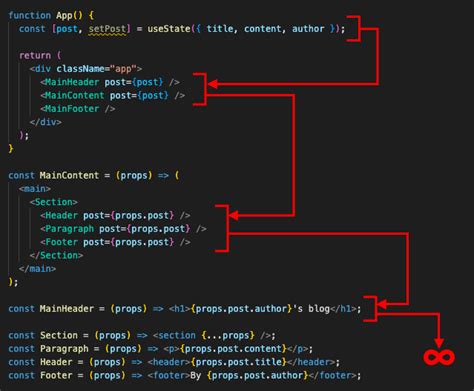 react patterns workshop slidev