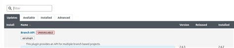 Top 25 Jenkins Plugins For 2021 Spectral