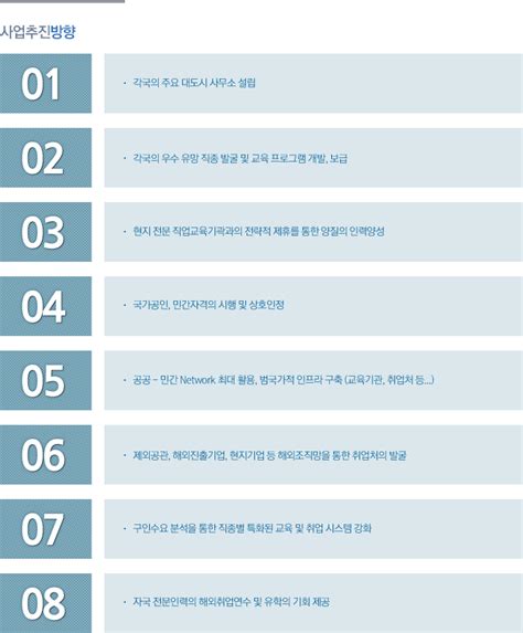 국제교류사업추진 한국직업연구진흥원