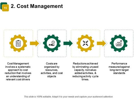 Price Optimization Powerpoint Presentation Slides Powerpoint Slide Templates Download Ppt