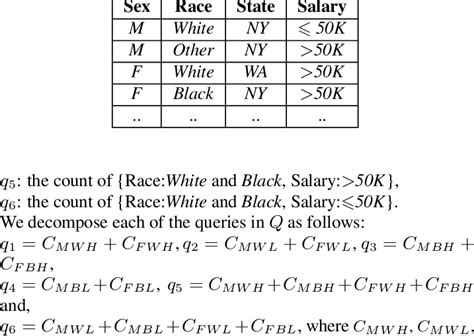 Census Record Data Download Table