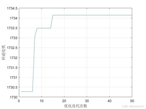 【图像分割】基于ima优化的图像分割算法matlab仿真 Csdn博客