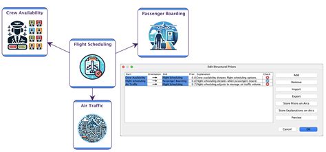 Webinar Discovering Complex Causal Structures With Hellixia Bayesialab