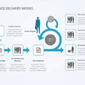 Service Delivery Model 04 PowerPoint Template