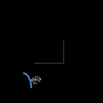 1 Components Of The Complex Modulus Download Scientific Diagram