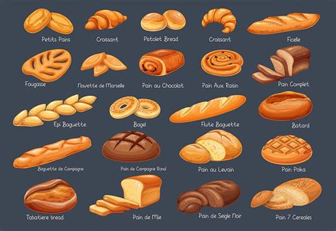 What Kind Of Bread Is Made In France 2025 Qaqookingwiki