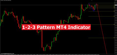 1 2 3 Pattern Mt4 Indicator