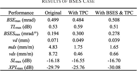 Figure 2 From Variable Thickness Airborne Radome Design Considering Thickness Profile Control