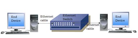 Basic Concepts Of Ethernet Lan Explained