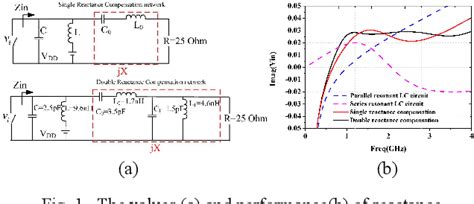Figure 1 From Broadband Class E Power Amplifier Design Employing A Double Reactance Compensation