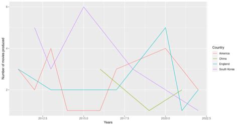 Why Should I Use R The Excel R Plotting Comparison Part 2 R Bloggers