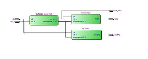 蔬菜大棚自动控温系统（ds18b20）设计verilog代码quartus仿真关于大棚温控系统代码 Csdn博客