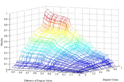 Illustration Of Weight Assignment Criteria Download Scientific Diagram