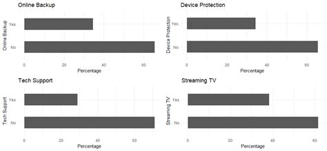 Predict Customer Churn Logistic Regression Decision Tree And Random Forest R Bloggers