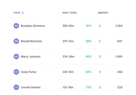 Expense Report Templates Tools