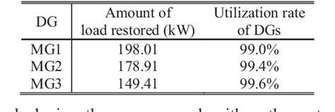Table 3 From A Consensus Based Decentralized Algorithm For Service
