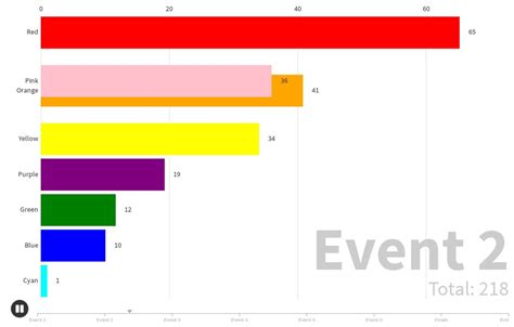 Random Bar Chart Race Flourish