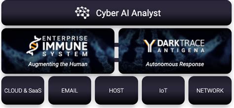 Darktrace Cyber Ai Analyst Cybersecurity Excellence Awards