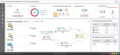 Improve Digital Experience Synthetic Monitoring Vs Real User Monitoring เอสน็อค Snoc